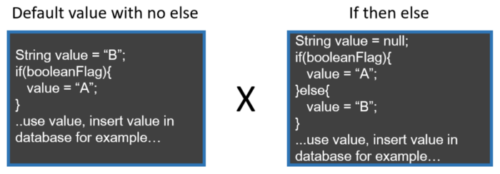 Coding styles: A personal preference or bad practice? - Connect Worldwide