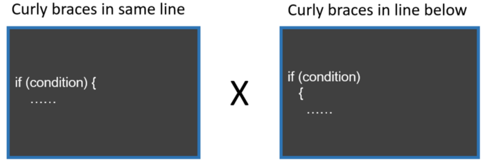 Coding styles: A personal preference or bad practice? - Connect Worldwide