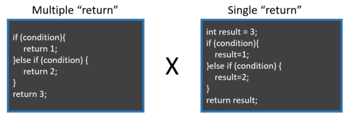 Coding styles: A personal preference or bad practice? - Connect Worldwide
